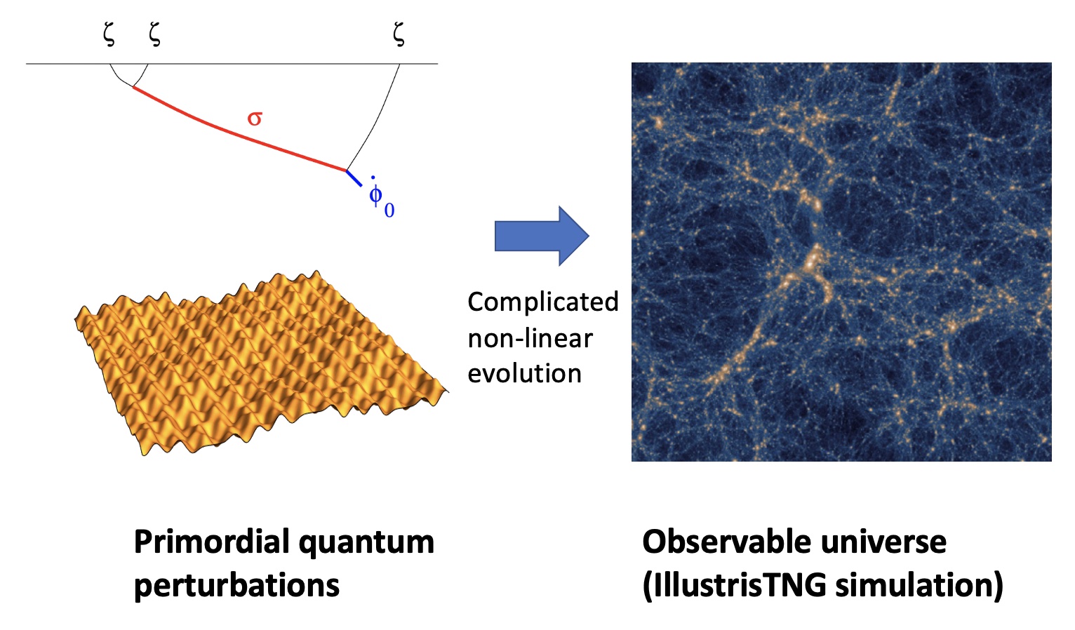 Research – Cosmology – UW–Madison